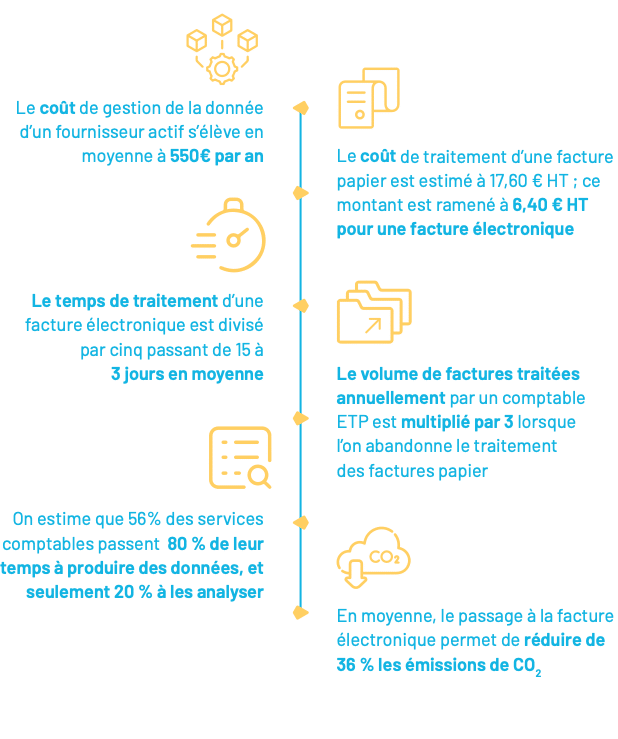 Factur-X : tout savoir sur le nouveau format électronique
