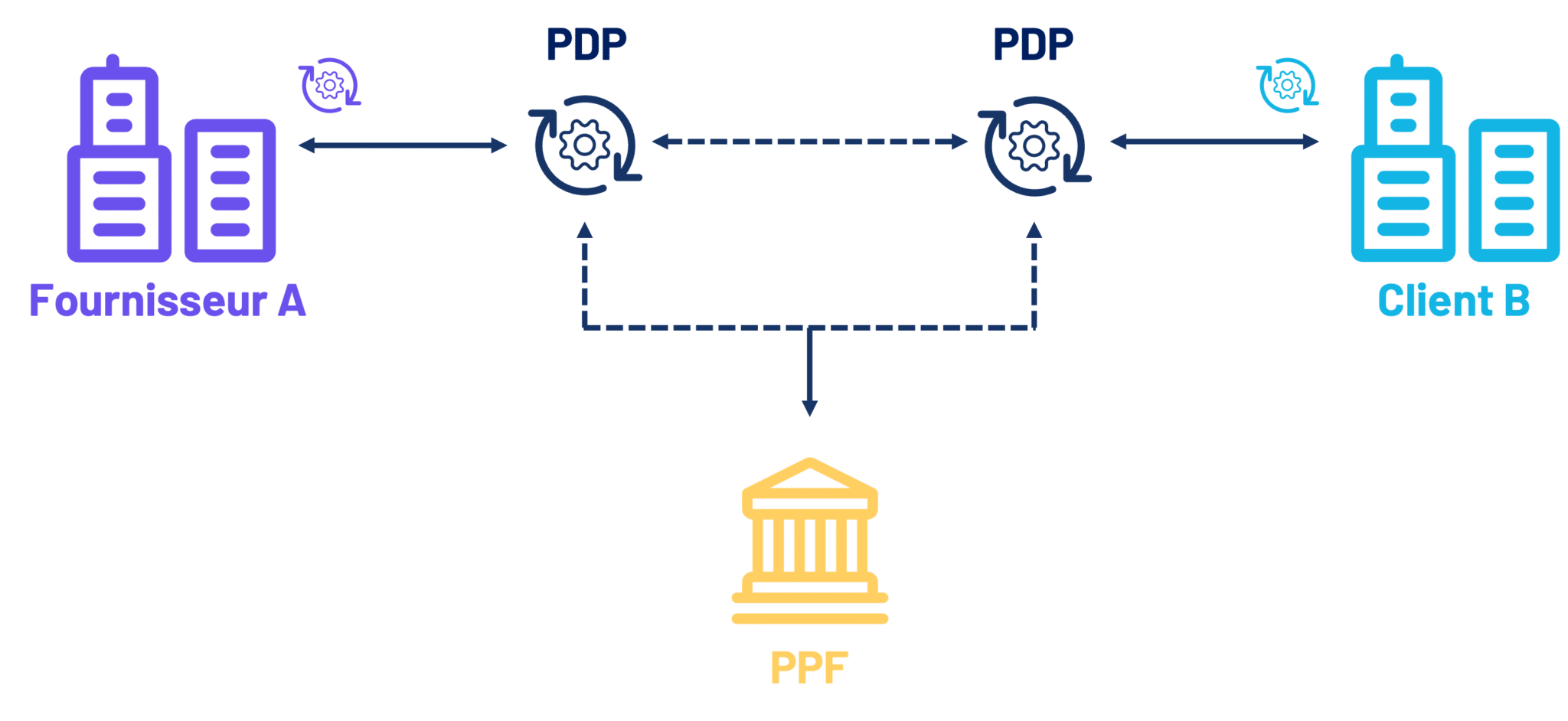 Facturation électronique obligatoire et e-reporting