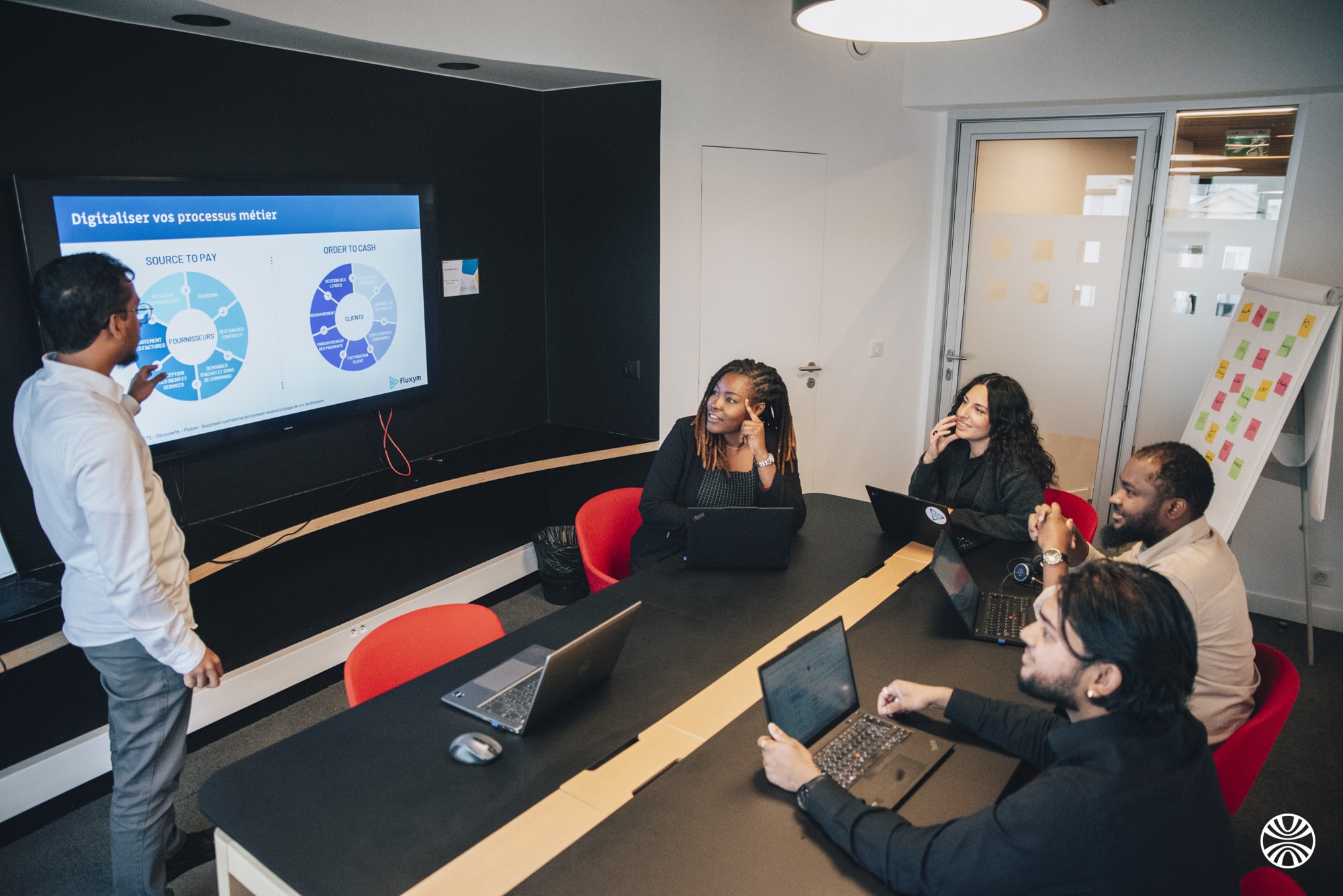 Source to Pay Experts | Digital Transformation Consulting | Fluxym